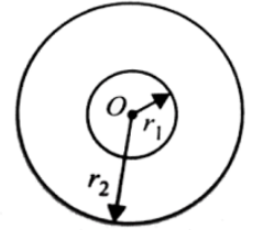 Space between two concentric spheres of radii \(r_1\) and \(r_2\), such that \(r_1